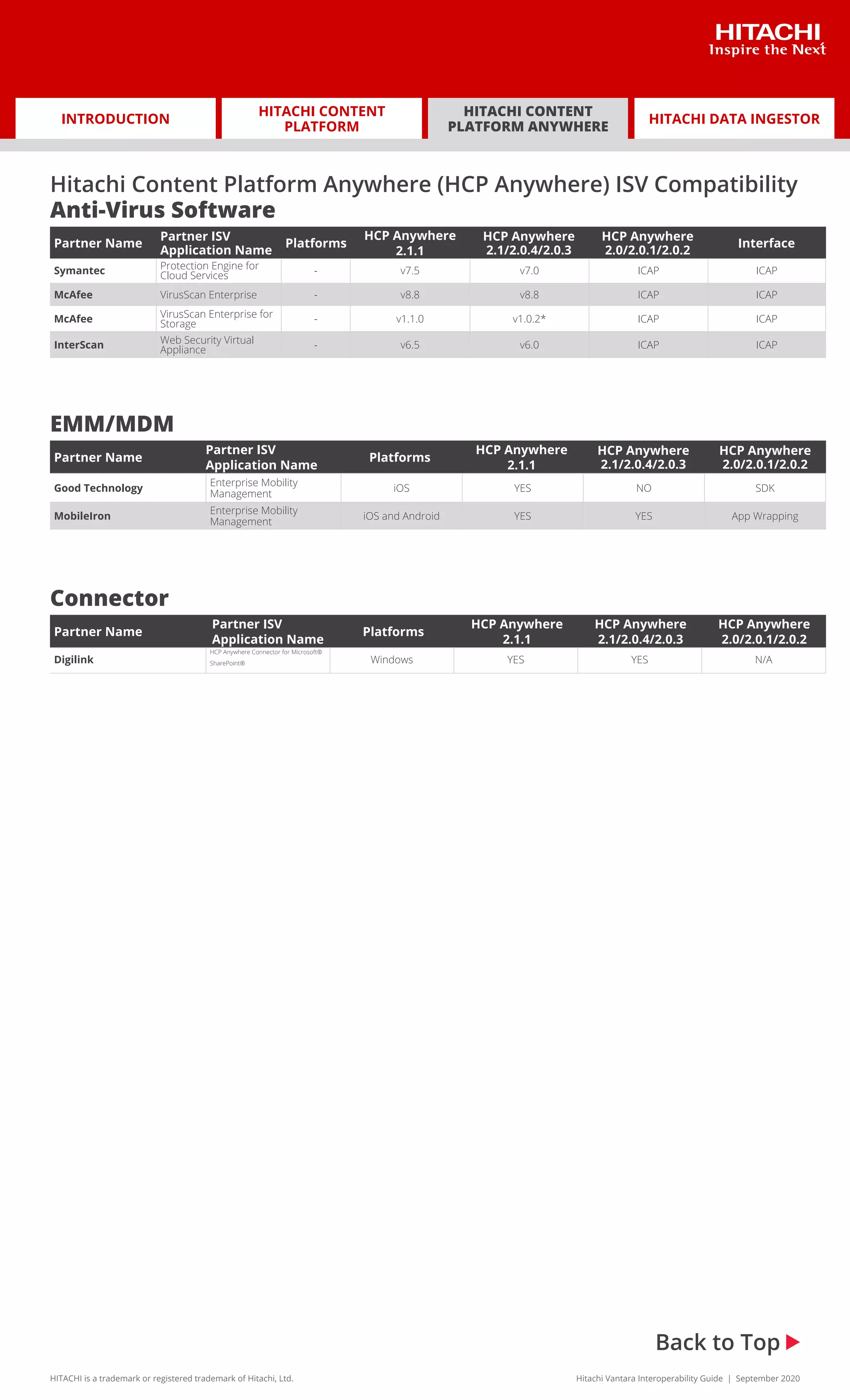 Hitachi interoperability-guide-hcp-hcp-anywhere-hdi | PDF