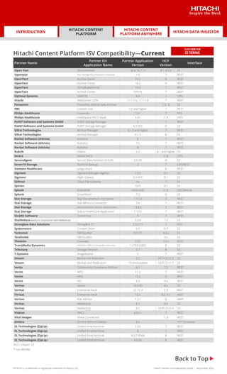Hitachi interoperability-guide-hcp-hcp-anywhere-hdi | PDF