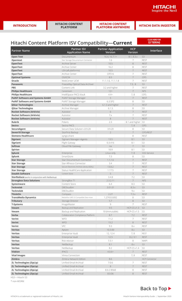 Hitachi interoperability-guide-hcp-hcp-anywhere-hdi | PDF