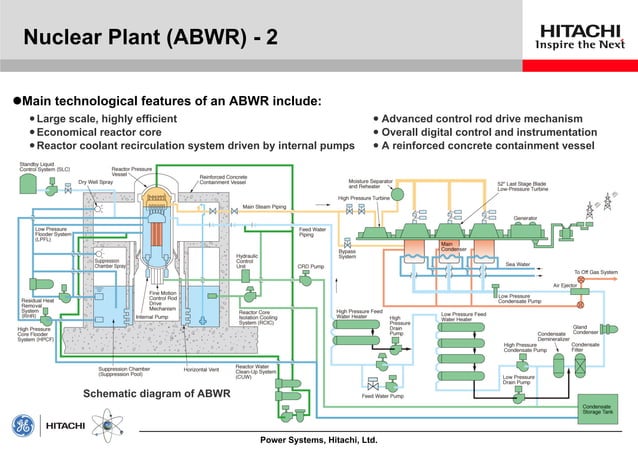 Nuclear Power Plant - Advanced Boiling Water Reactor (ABWR) : Hitachi ...