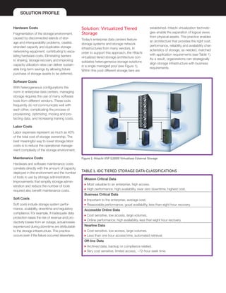 HitVirtualized Tiered Storage Solution Profile | PDF