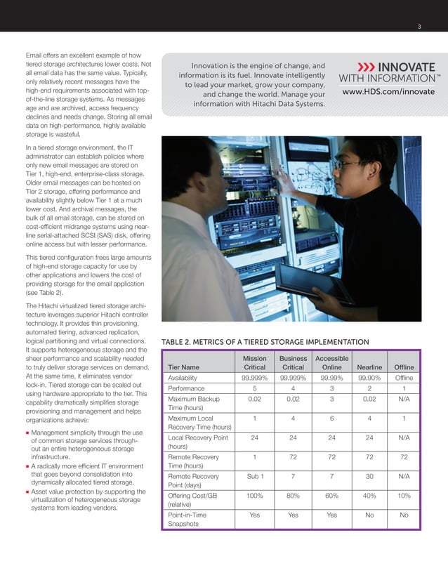 HitVirtualized Tiered Storage Solution Profile | PDF
