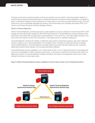 Hitachi Data Systems and Brocade Build the Optimal Mainframe Storage Architecture White Paper ...