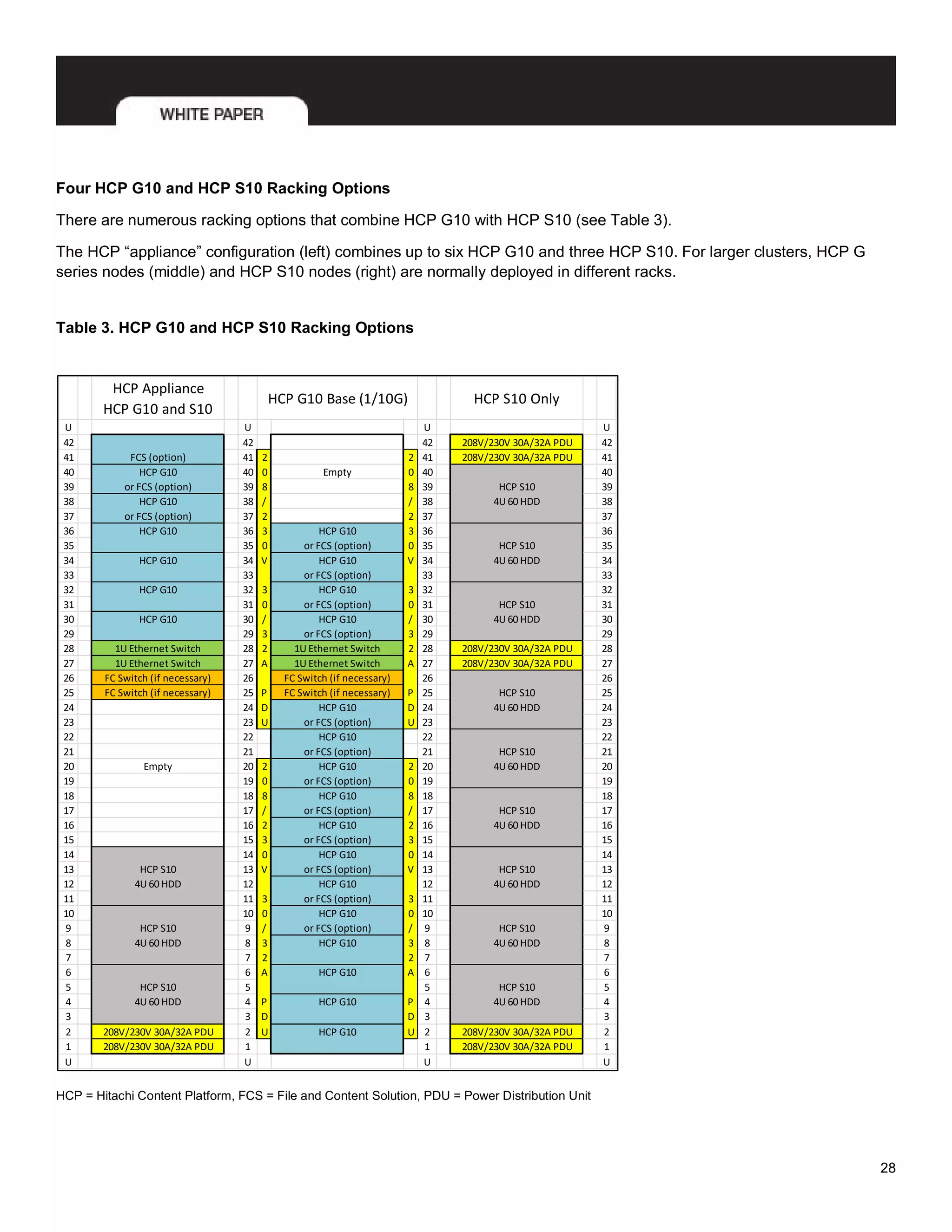 Hitachi content-platform-architecture-fundamentals | PDF