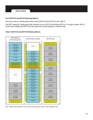 Hitachi content-platform-architecture-fundamentals | PDF