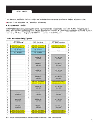 Hitachi content-platform-architecture-fundamentals | PDF