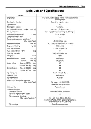 Hitachi 6 hk1 tier 2 engine service repair manual | PPT