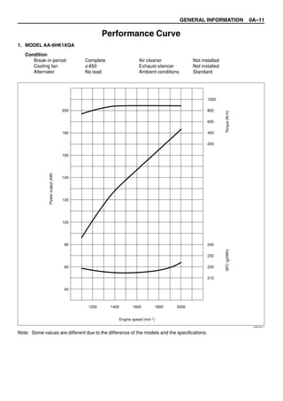 Hitachi 6 hk1 tier 2 engine service repair manual | PPT