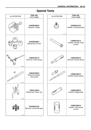 Hitachi 6 hk1 tier 2 engine service repair manual | PPT