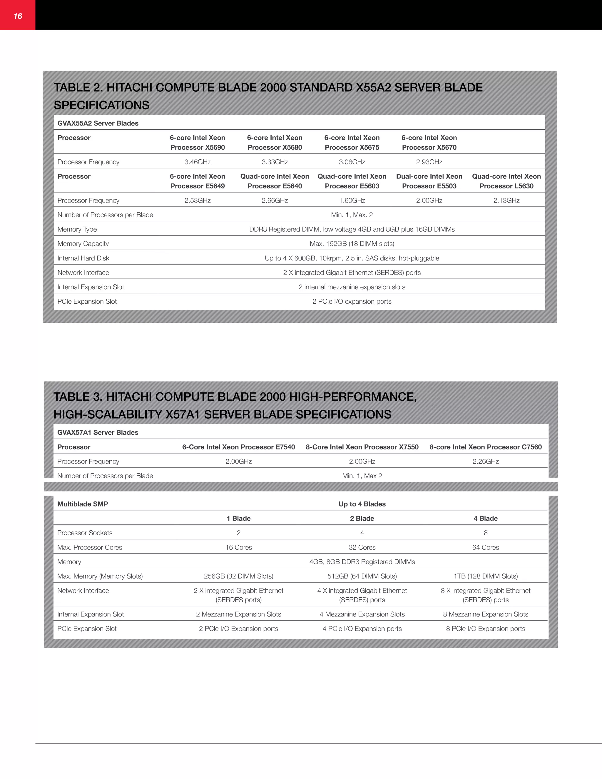 Hitachi compute blade 2000 executive overview | PDF