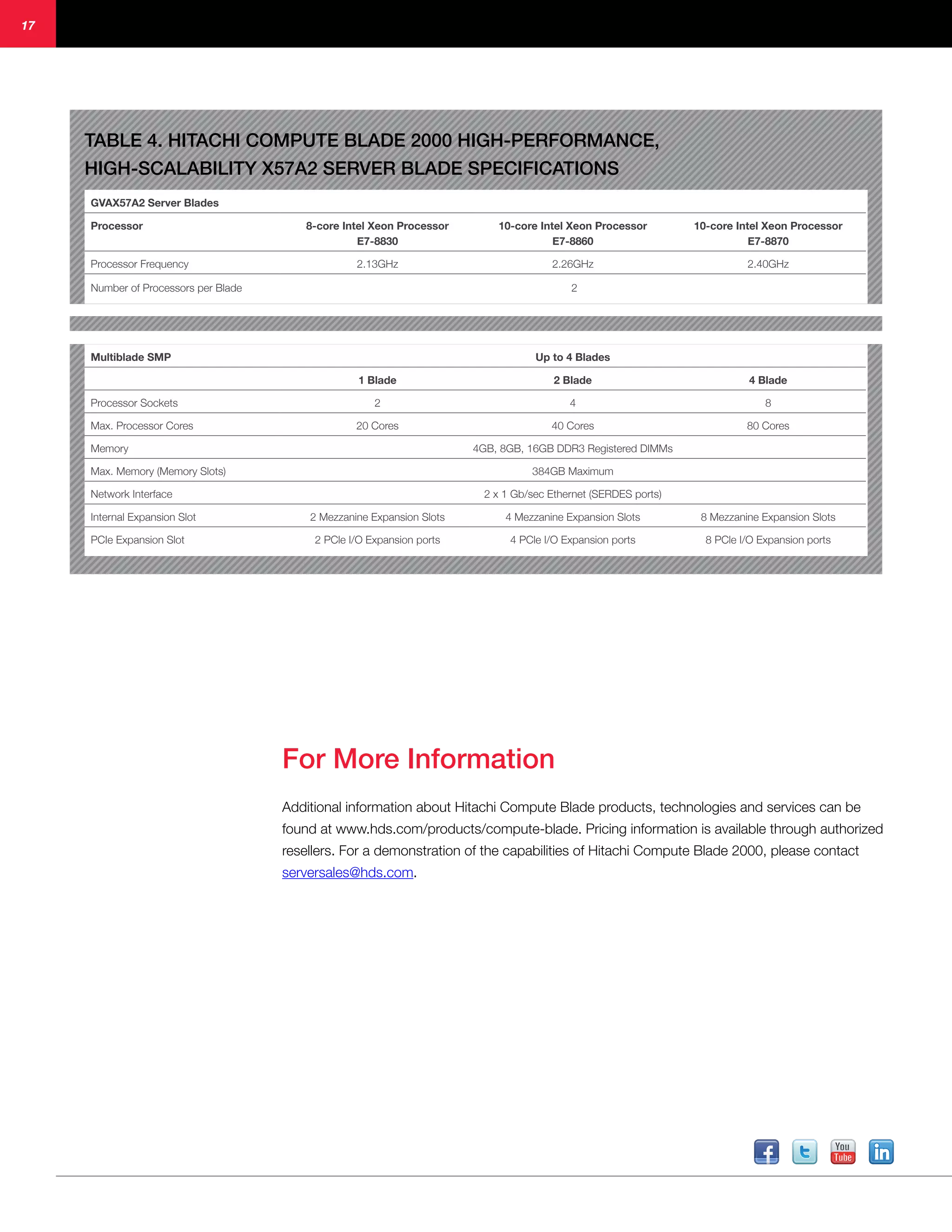 Hitachi compute blade 2000 executive overview | PDF