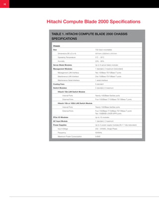 Hitachi compute blade 2000 executive overview | PDF