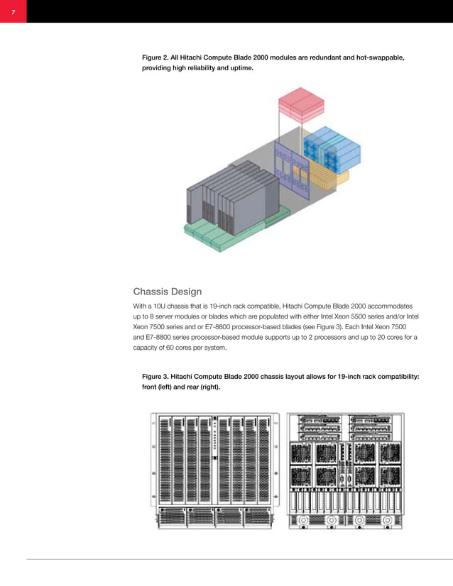 Hitachi compute blade 2000 executive overview | PDF