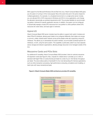 Hitachi compute blade 2000 executive overview | PDF