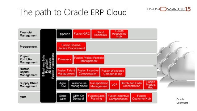 Implementing Cloud Financials