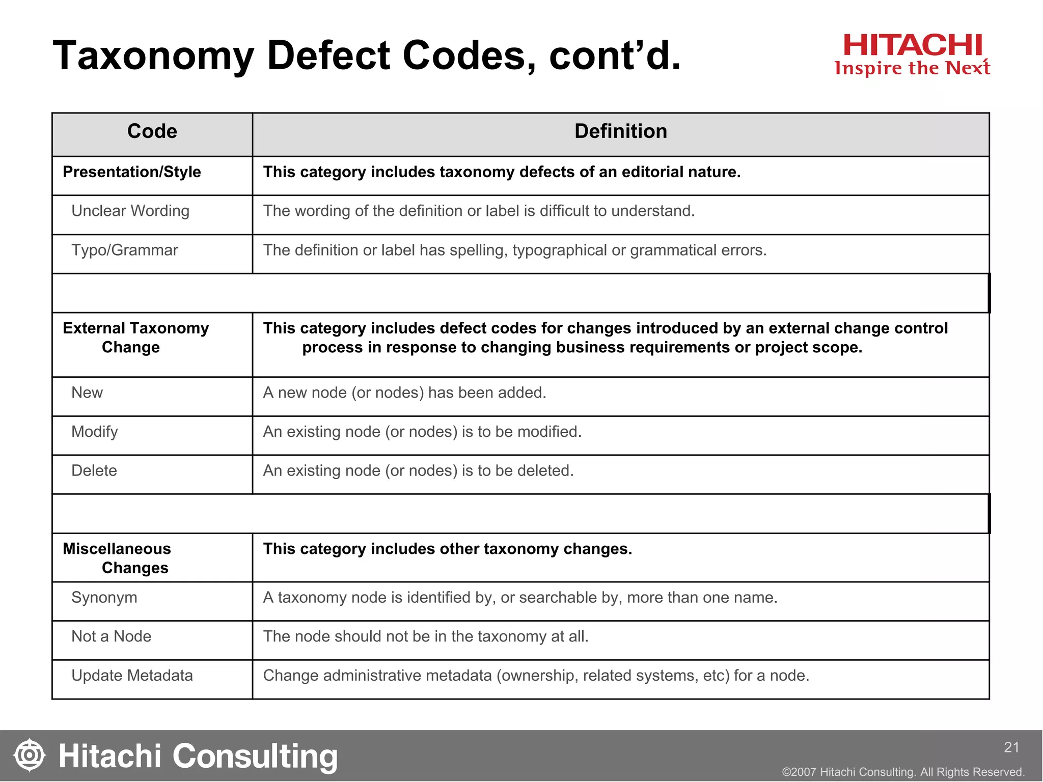 Taxonomy Governance Through Metrics | PDF
