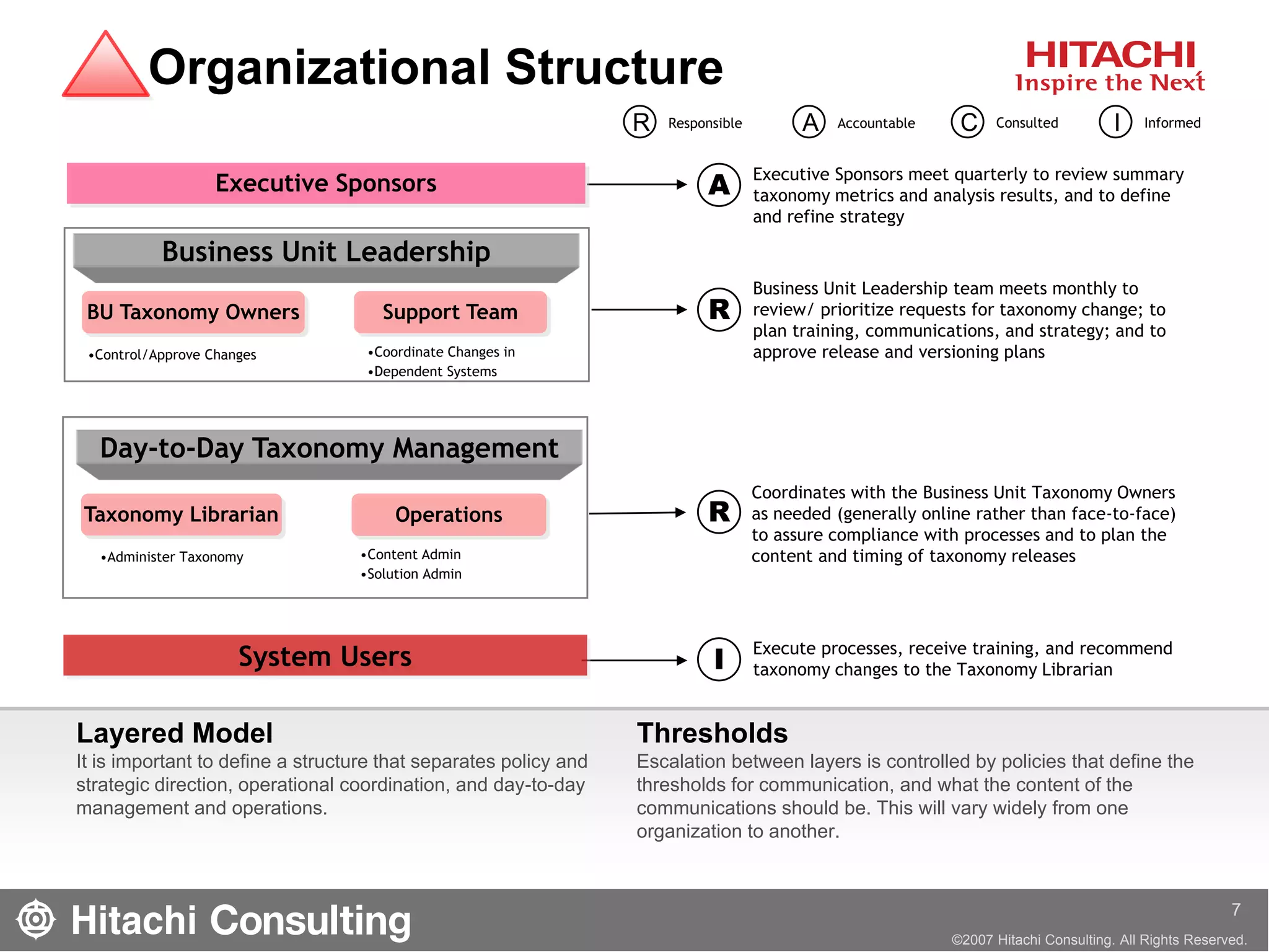 Taxonomy Governance Through Metrics | PDF