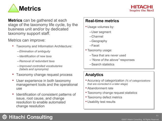 Taxonomy Governance Through Metrics | PPT