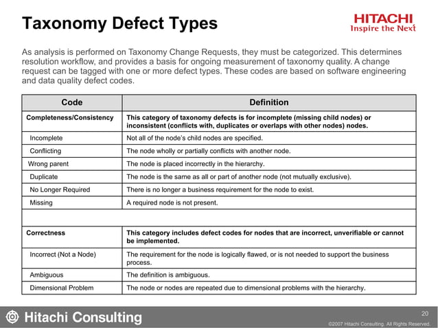 Taxonomy Governance Through Metrics | PPT