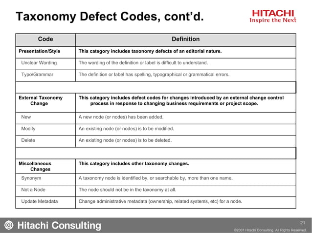 Taxonomy Governance Through Metrics | PPT