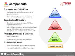 Taxonomy Governance Through Metrics | PDF