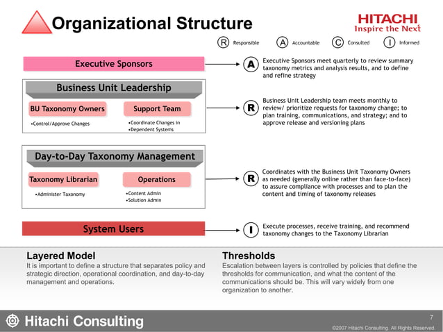 Taxonomy Governance Through Metrics | PPT