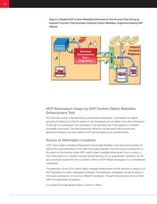 Hitachi content platform custom object metadata enhancement tool | PDF