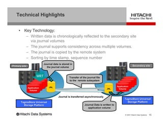 Hitachi Data Services. Business Continuity | PPT