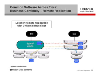 Hitachi Data Services. Business Continuity | PPT