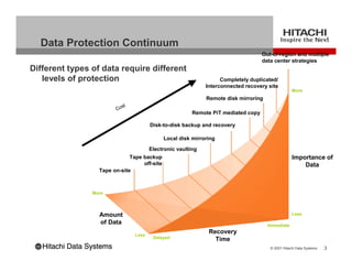 Hitachi Data Services. Business Continuity | PPT