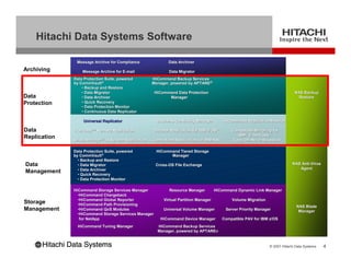 Hitachi Data Services. Business Continuity | PPT