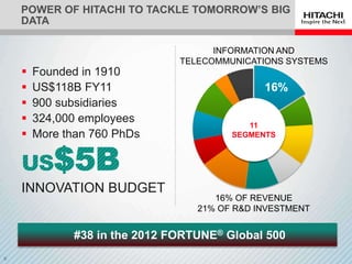 Hitachi data systems agora edition | PPT