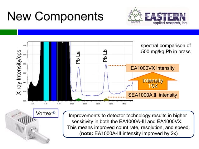 Improving RoHS Testing with X-ray Fluorescence by Hitachi | PDF ...
