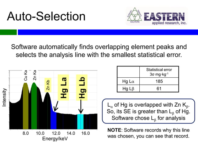 Improving RoHS Testing with X-ray Fluorescence by Hitachi | PDF ...