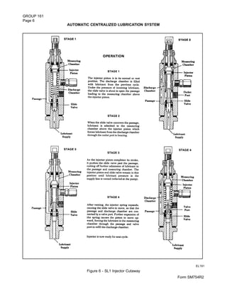 Hitachi eh1600 rigid dump truck (haul truck) service repair manual | PDF