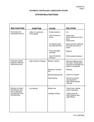 Hitachi eh1600 rigid dump truck (haul truck) service repair manual | PDF