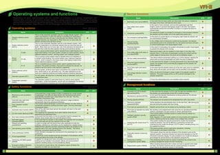 Hitachi elevator, vfi ii (updated oct 2013) full | PDF