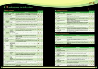 Hitachi elevator, vfi ii (updated oct 2013) full | PDF