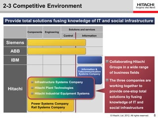 Hitachi infrastructure 20120614 01e is_presentation | PDF | Chemistry ...