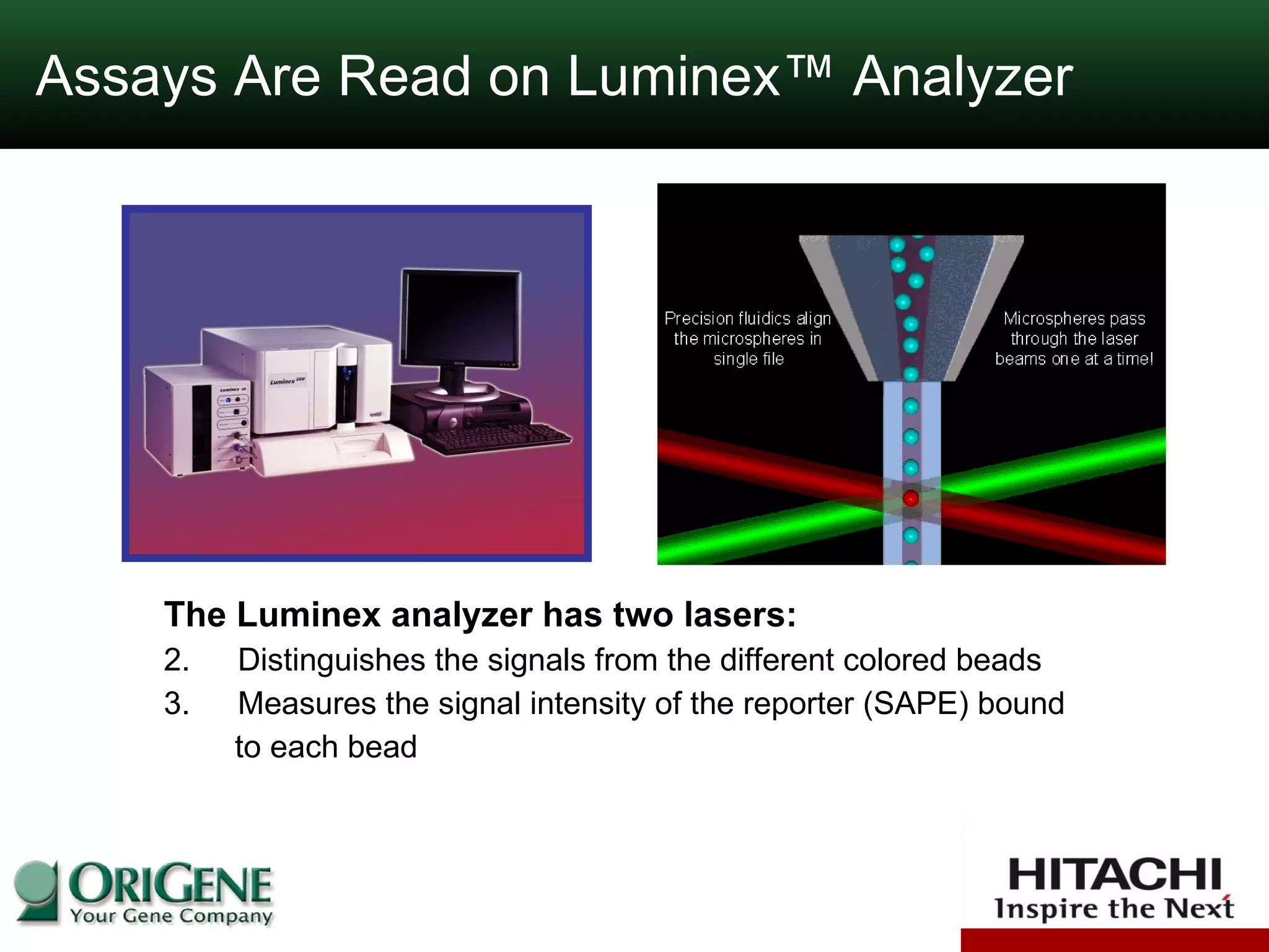 Multiplex Assays for Studying Gene Regulation and Cell Function | PPT