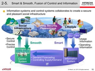 Hitachi smart city | PDF