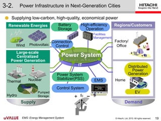 Hitachi smart city | PDF