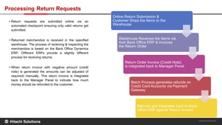 Hitachi Solutions Ecommerce Returns Management | PPT
