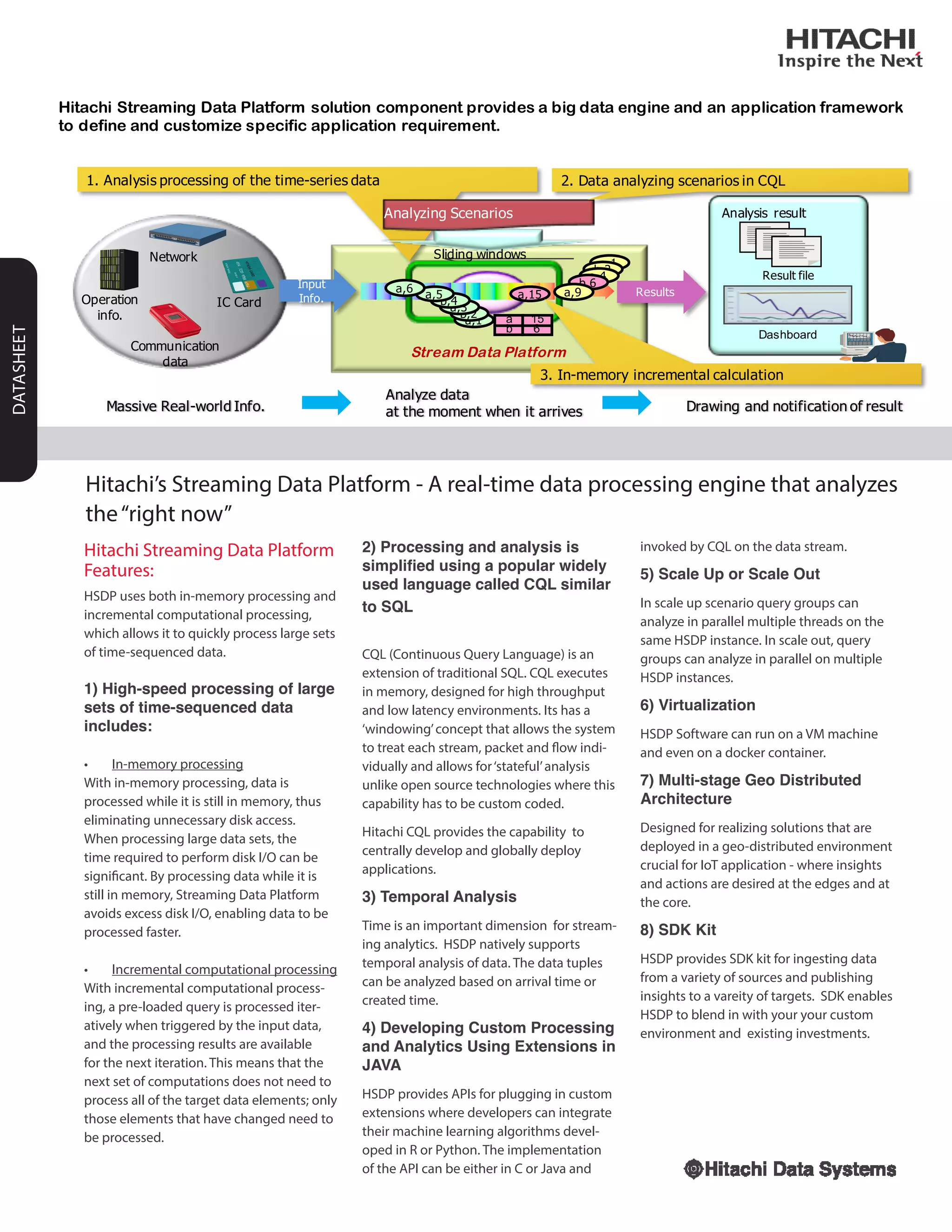 Hitachi Streaming Data Platform | PDF