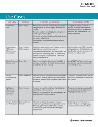 Hitachi Streaming Data Platform | PDF | Databases | Computer Software and Applications