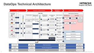 DATAOPS: THE NEXT BIG WAVE ON YOUR DATA JOURNEY - Big Data Expo | PPT