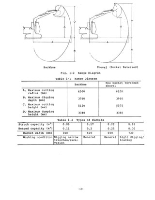 Hitachi UH02 Hydraulic Excavator operator’s manual.pdf