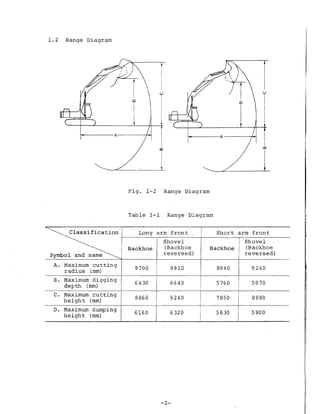 Hitachi UH07-3 Hydraulic Excavator operator’s manual Serial No. 5001 ...