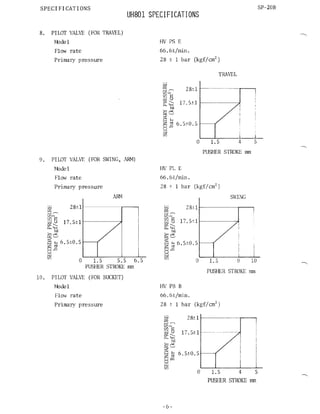Hitachi UH801 Hydraulic Excavator Service Repair Manual.pdf