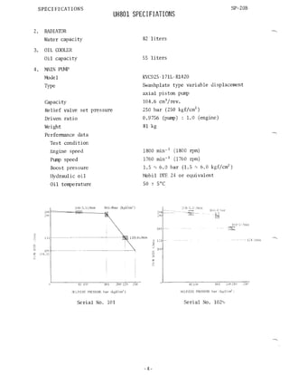 Hitachi UH801 Hydraulic Excavator Service Repair Manual.pdf